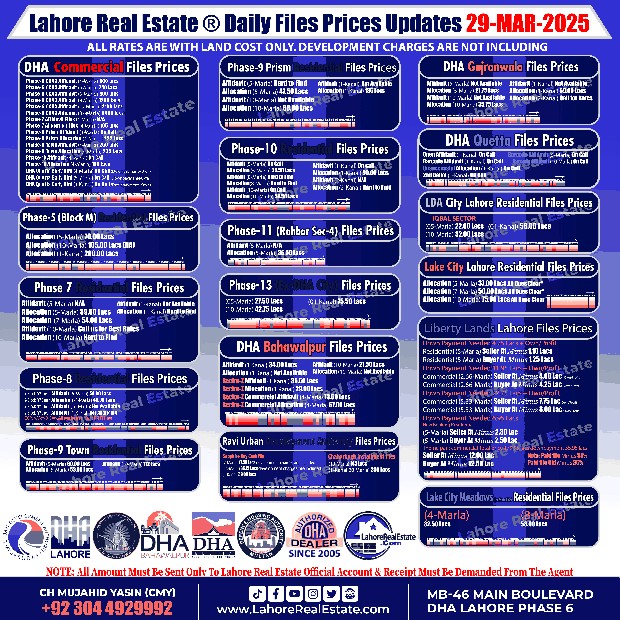 Lahore Real Estate Property Discussion Forum